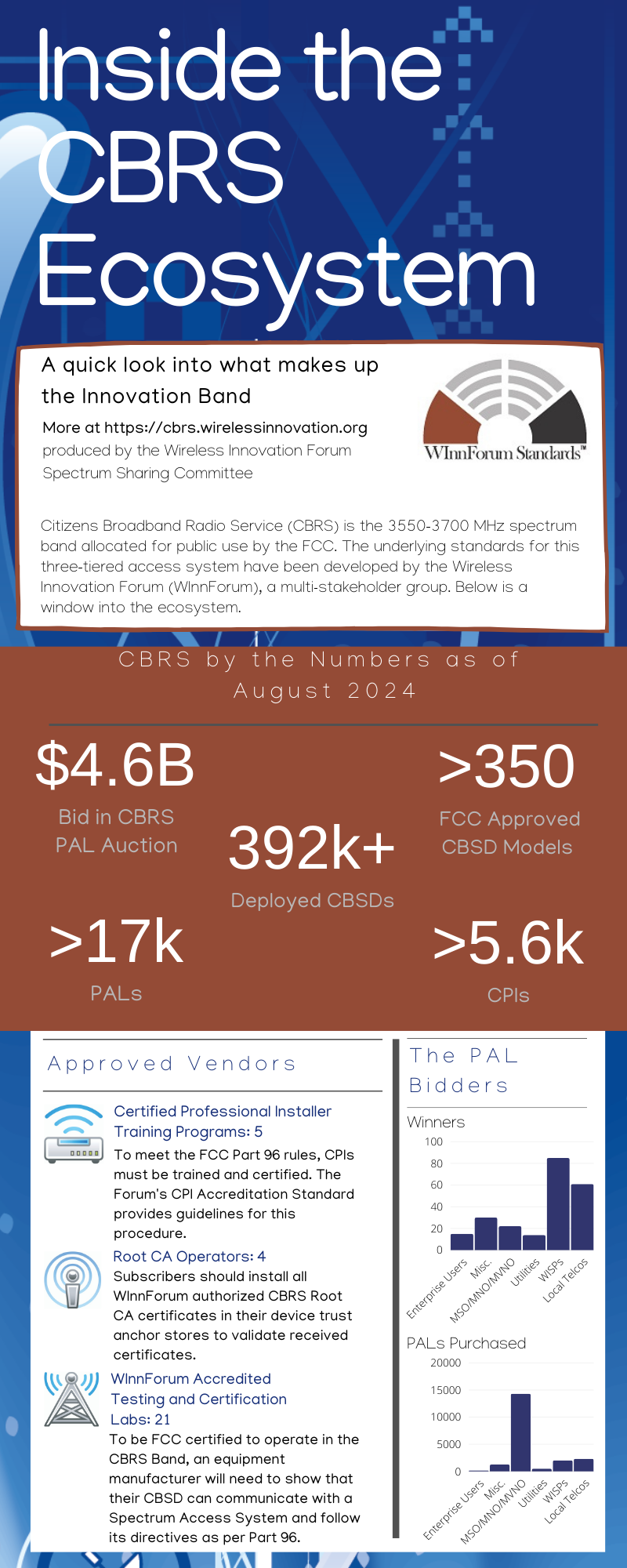Inside the CBRS Ecosystem